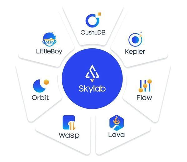偶数科技发布实时湖仓数据平台 Skylab 5.0 - 知乎