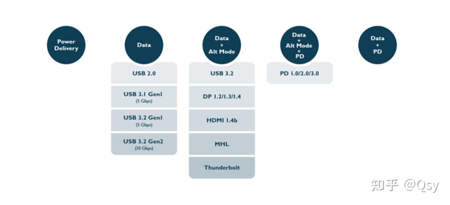 USB Type-c全功能数据线入手指南 - 知乎
