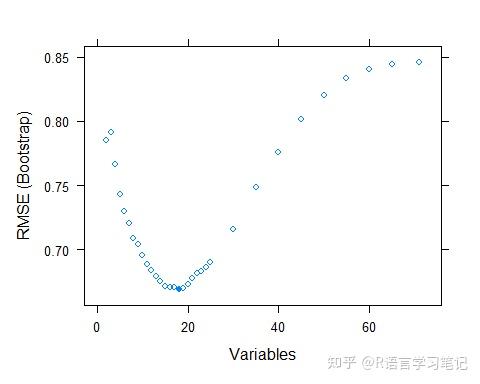 R语言机器学习之特征选择-基于caret - 知乎