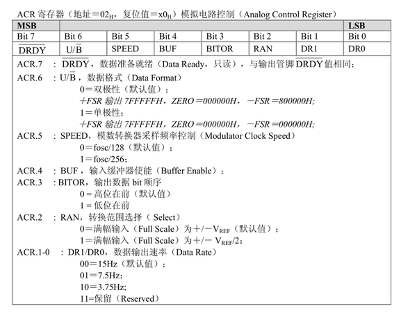 【GD32F427开发板试用】1、双路高精度ADC转换芯片采集电压电流数据 - 知乎