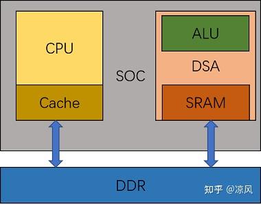 TVM for DSA的一些总结 - 知乎