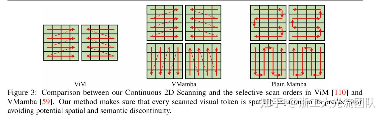 Mamba1 Out, Mamba2 In! - 知乎