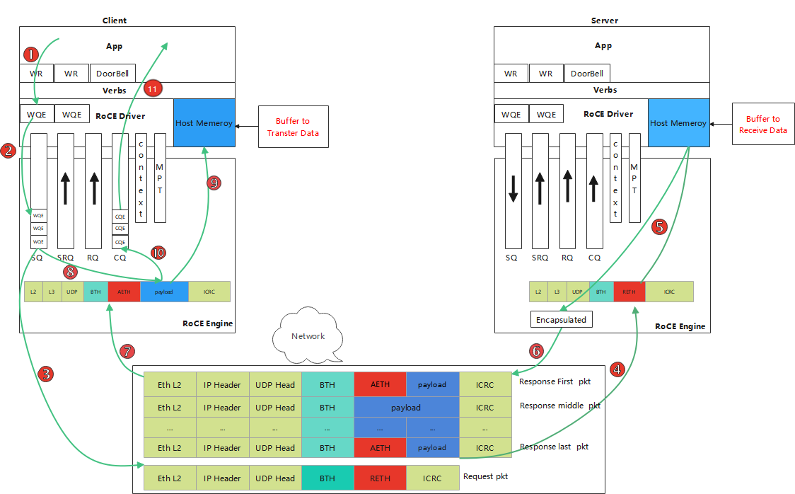 深入浅出，带您了解RDMA的背景、原理和实现（中） - 知乎