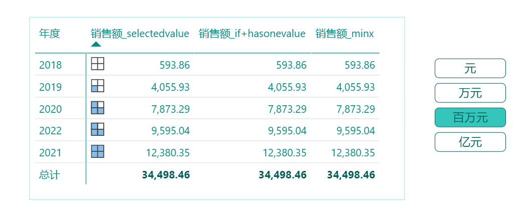 Selectedvalue函数和它的等价写法,excel Power Pivot中必须要会的组合 知乎
