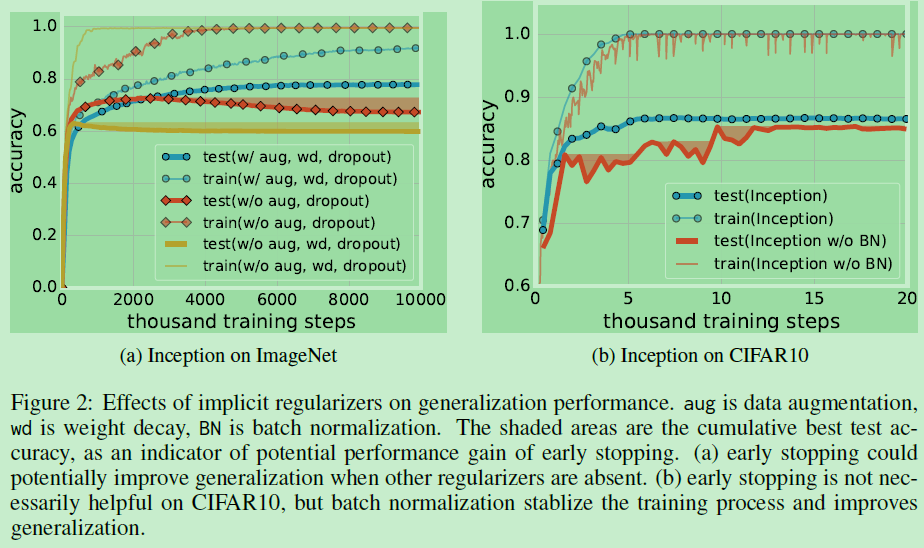 论文分享：Understanding Deep Learning Requires Rethinking Generalization - 知乎