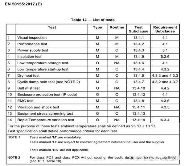 国内招投标轨道交通类产品做EN 50155标准需要做什么项目测试？ - 知乎
