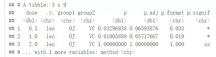 R语言：添加p-value和显著性标记 - 知乎