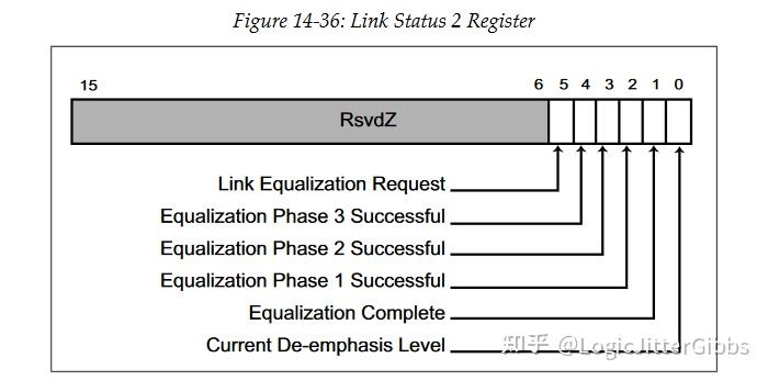 [译文]《PCI Express Technology 3.0》Chapter 14 Link Initialization ...