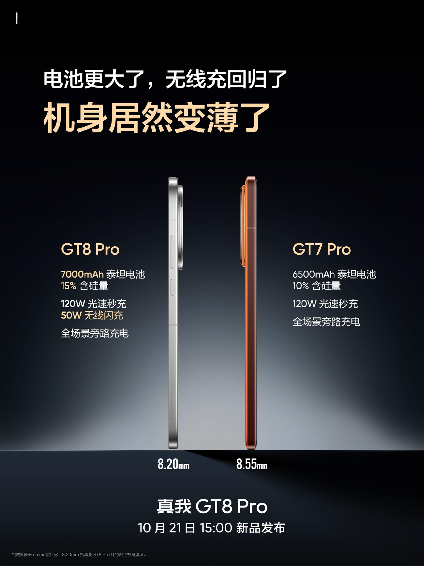 真我GT8系列将于10月21日发布，Pro版定义“街拍神器”、标准版号称“最强标准版” - 知乎