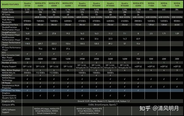 NVIDIA GPUDirect for Video技术 - 知乎