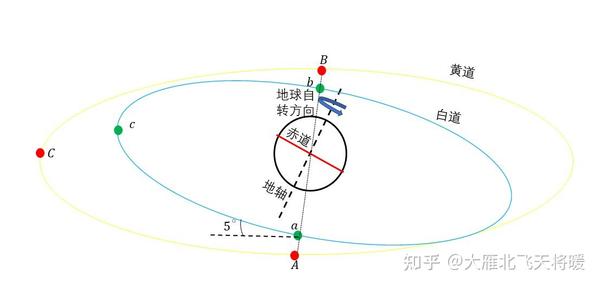 千变万化的月亮 - 知乎