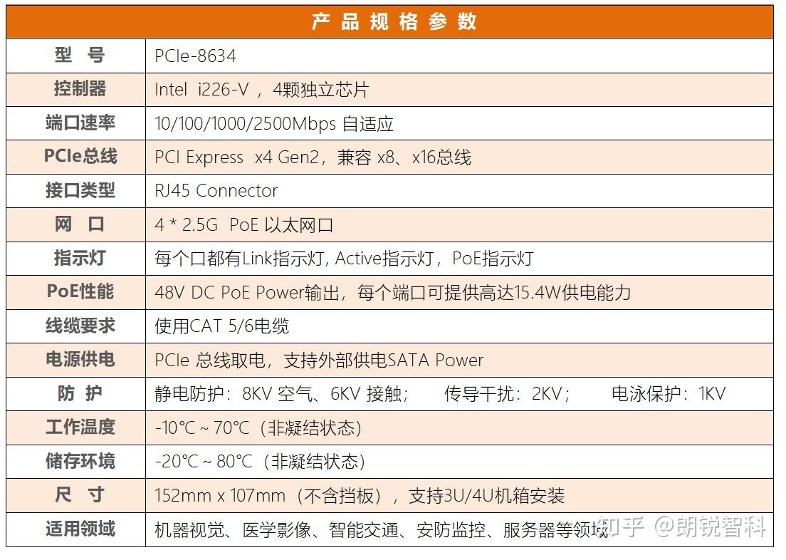 Intel i226芯片4端口千兆以太网卡 2.5GPoE工业相机图像采集卡介绍 - 知乎