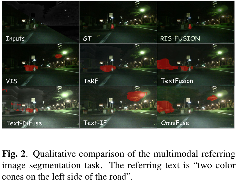 从指称图像分割(RIS)视角，RIS-FUSION重新定义文本驱动的红外与可见光图像融合，性能提升超11% - 知乎