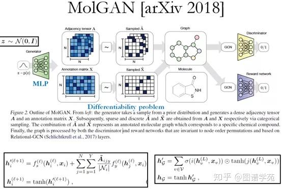 论文导读 | 深度图生成模型简介 - 知乎