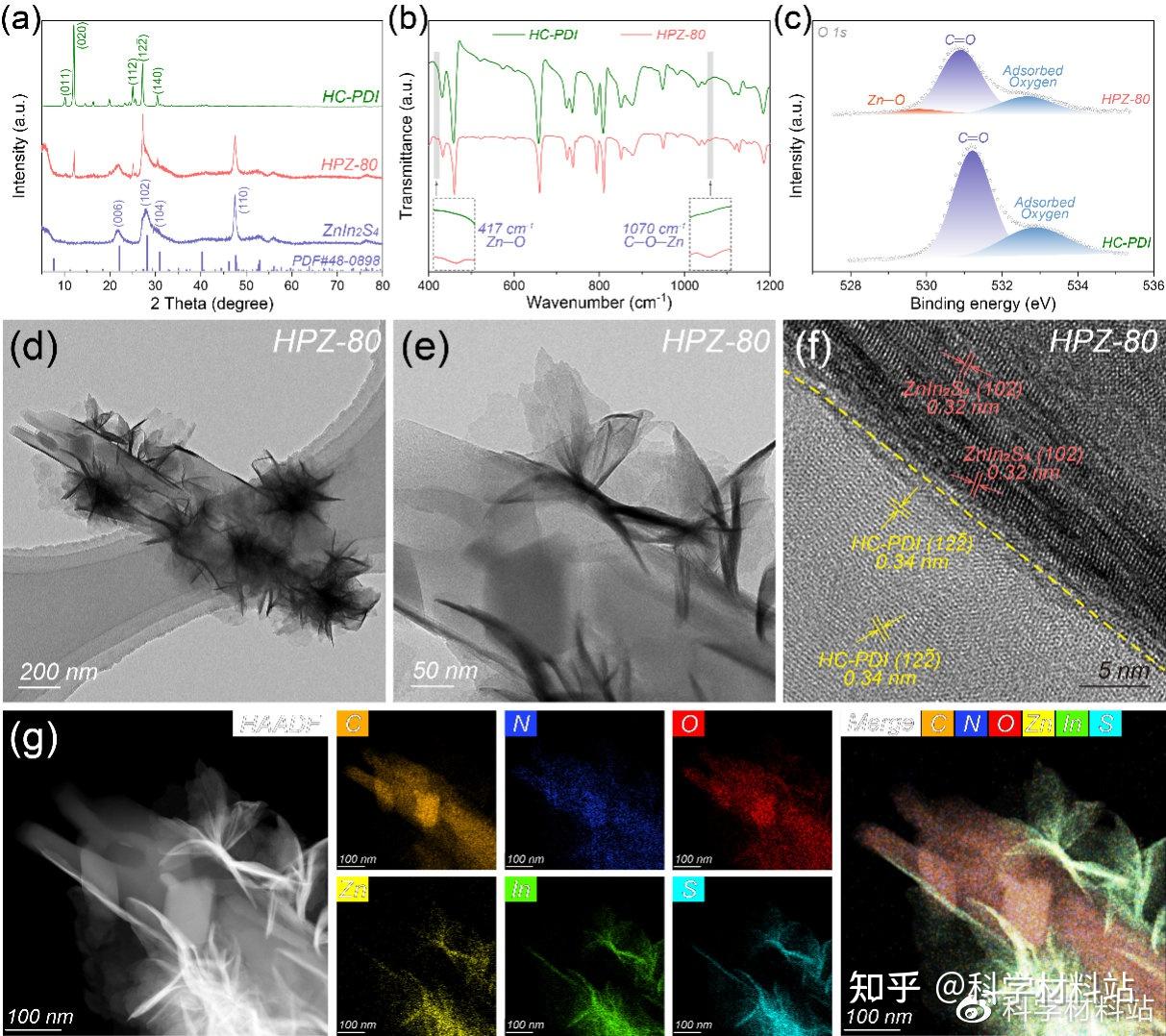 南师大何欢教授CEJ：共价键主导Z型有机无机杂化异质结光催化全解水 - 知乎