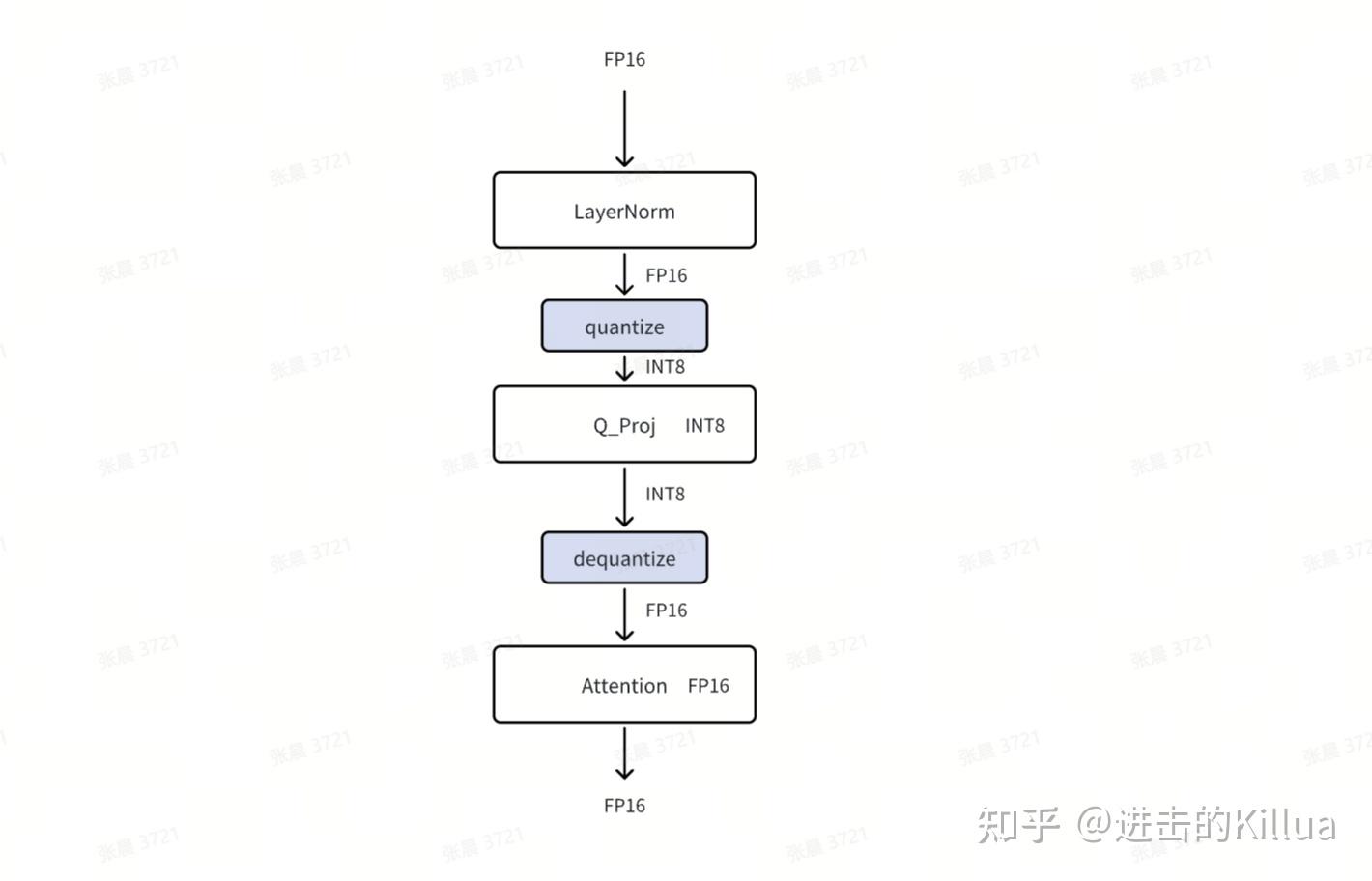 [LLM量化系列]GPTQ & SmoothQuant & AWQ 代码解析 - 知乎
