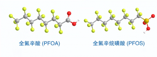 被世界各国重点监控的新污染物PFOA、PFOS，危害有多大？ - 知乎