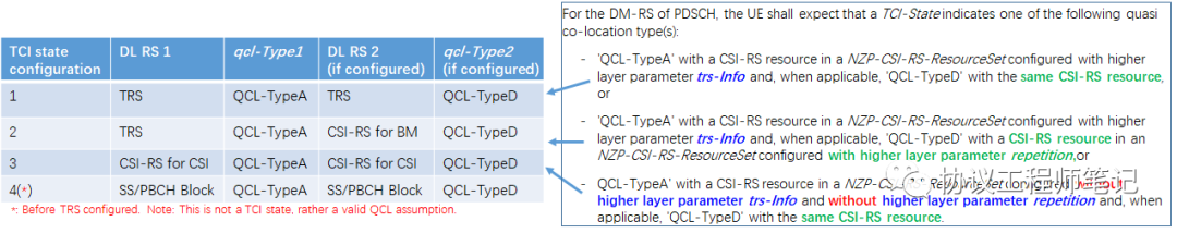 5G NR - 参考信号(Reference Signal)学习笔记7 - Valid TCI State Configuration - 知乎
