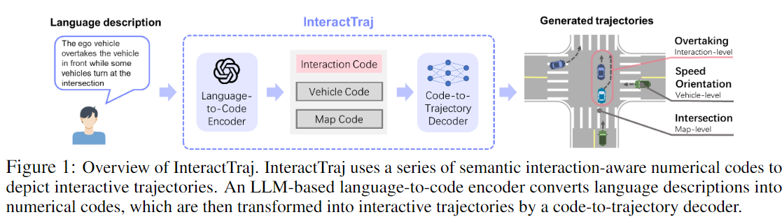 NeurIPS 2024 | 时空数据（Spatial-Temporal）论文总结 - 知乎