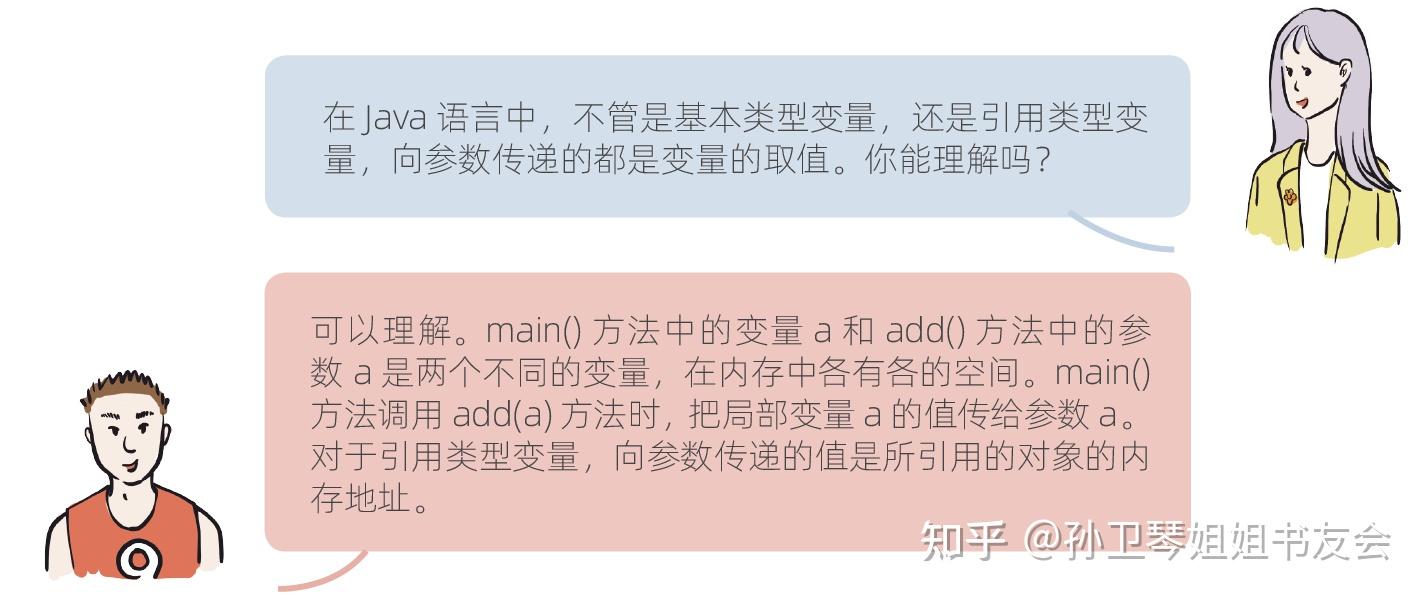 《漫画java编程》导读之语法篇 深度剖析，java方法参数传递是值传递的奥秘 知乎 