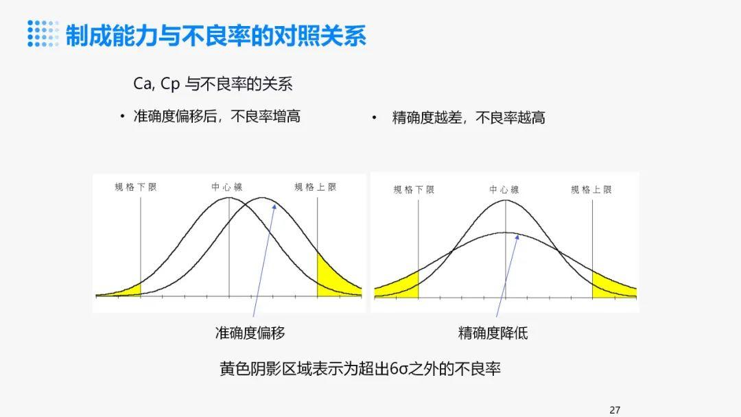 Cpk为什么要大于1.33，,Ppk大于1.67？ - 知乎