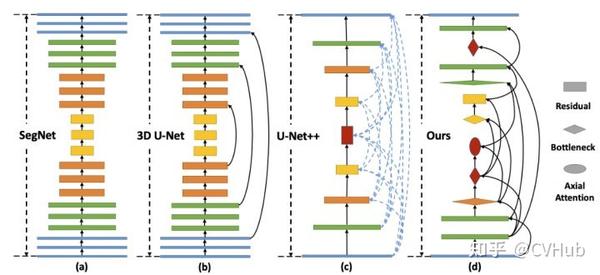 语义分割大盘点 - 知乎