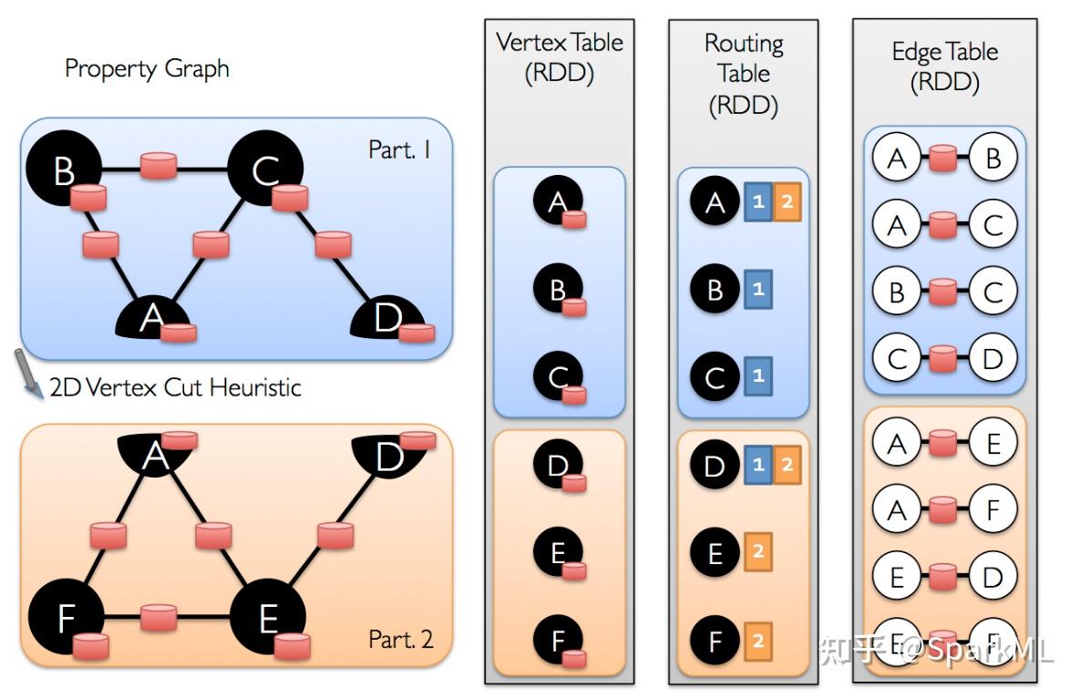 【Spark Graphx 系列】GraphX概述使用指南 - 知乎