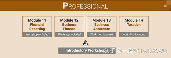 HKICPA的工作坊（workshop）是啥？今天科普下 - 知乎
