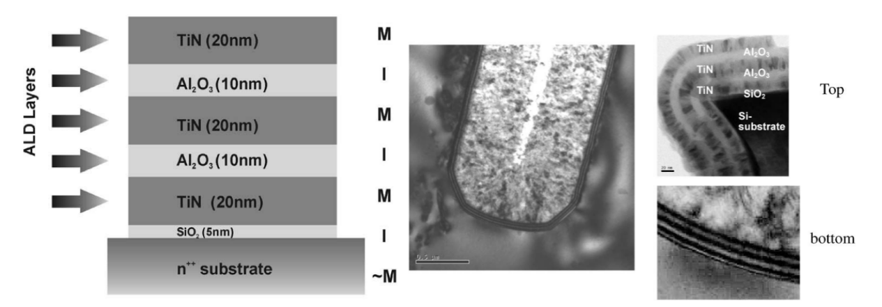 ALD在半导体行业应用 - 知乎
