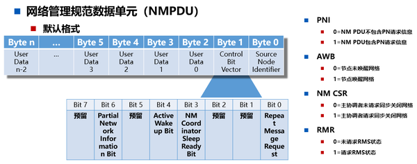 详解UDPNM测试 - 知乎