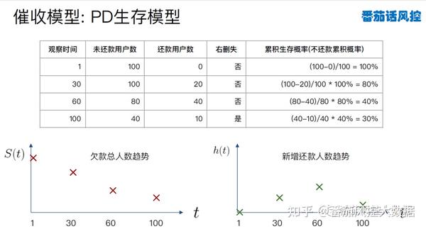风控中的EAD、PD与LGD模型都有啥区别？ - 知乎