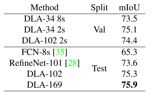 DLA：一种深度网络特征融合方法 - 知乎