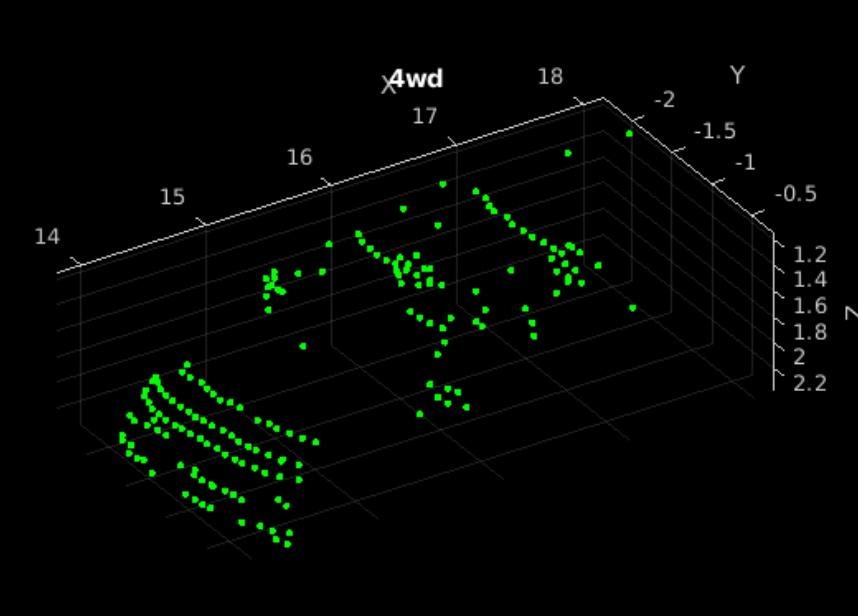 【程序】基于matlab使用PointNet深度学习进行点云分类 - 知乎