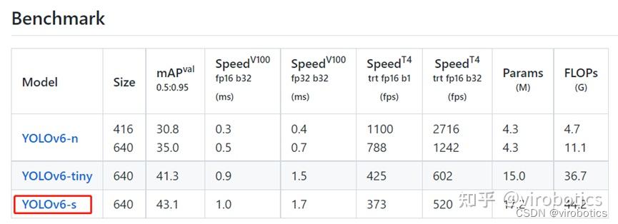 YOLOv6在LabVIEW中的推理部署（含源码） - 知乎
