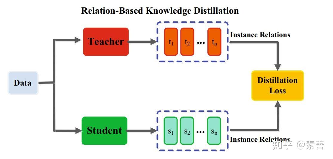 Knowledge Distillation: A Survey - 知乎