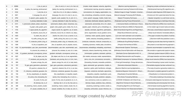 增强知识图谱形成能力：利用 AI揭示见解 - 知乎