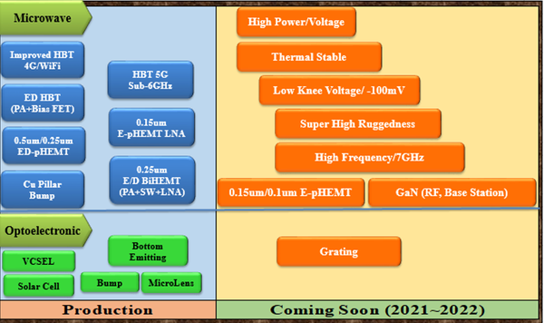 GaN的隐忧，只有GaAs知道 - 知乎