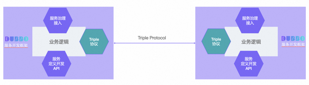 开源微服务如何选型？Spring Cloud、Dubbo、gRPC、Istio 详细对比 - 知乎