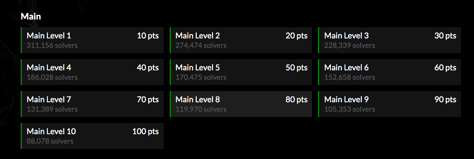 安全笔记：HackThis!! [Main]通关流程 - 知乎