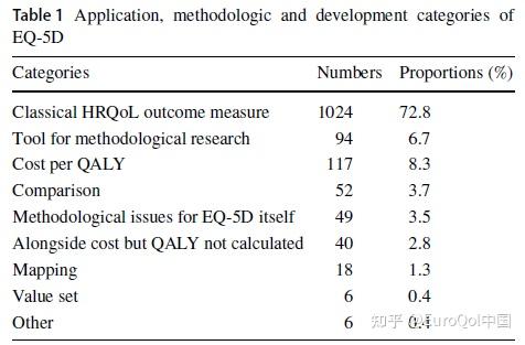 如何在临床中开展EQ-5D研究？第一节：常见的EQ-5D研究类型 - 知乎