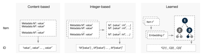 RecSys'24 | Spotify:基于Prompt的生成式音乐推荐 - 知乎