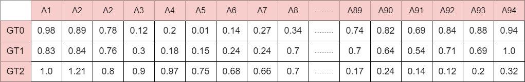 YOLOX——SimOTA图文详解 - 知乎