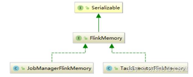Flink 1.14.0 内存优化你不懂？跟着土哥走就对了（万字长文+参数调优） - 知乎