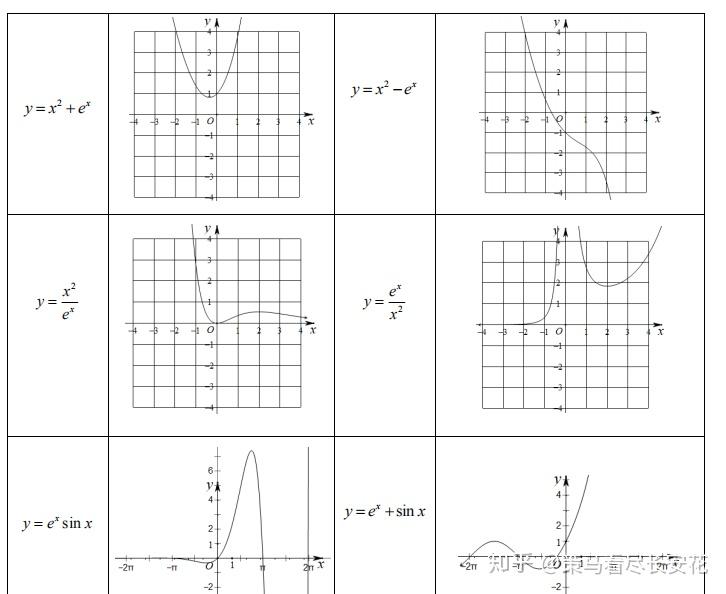 高中数学：一般常用特殊函数图像“大集合”，值得一看！收藏打印 - 知乎