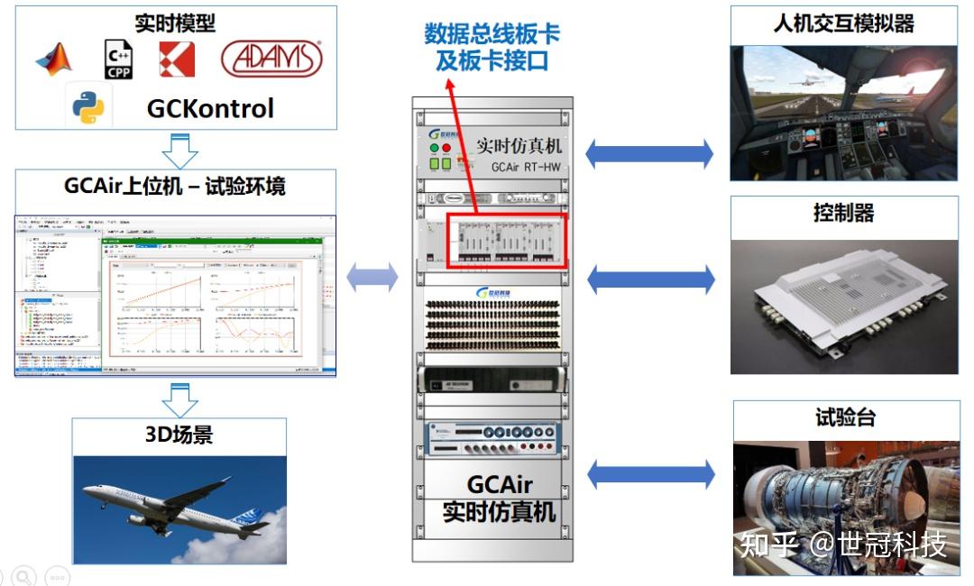 基于GCAir和GCKontrol的电动汽车动力性及经济性建模与仿真 - 知乎