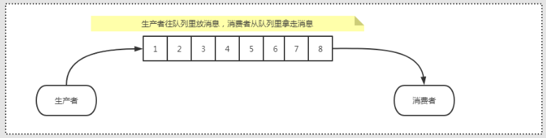 并发编程大扫盲：ArrayBlockingQueue 底层原理和实战 - 知乎