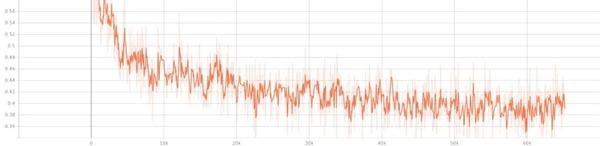 利用Transformer建立时间序列预测模型(附代码) - 知乎