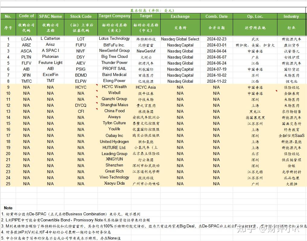 2024年中概股赴美上市总结（De-SPAC、SPAC、OTC）-上篇 - 知乎
