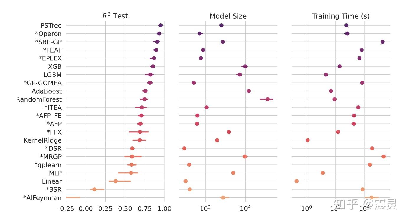 【论文解析】SWEVO 2022 分段符号回归树 - 知乎