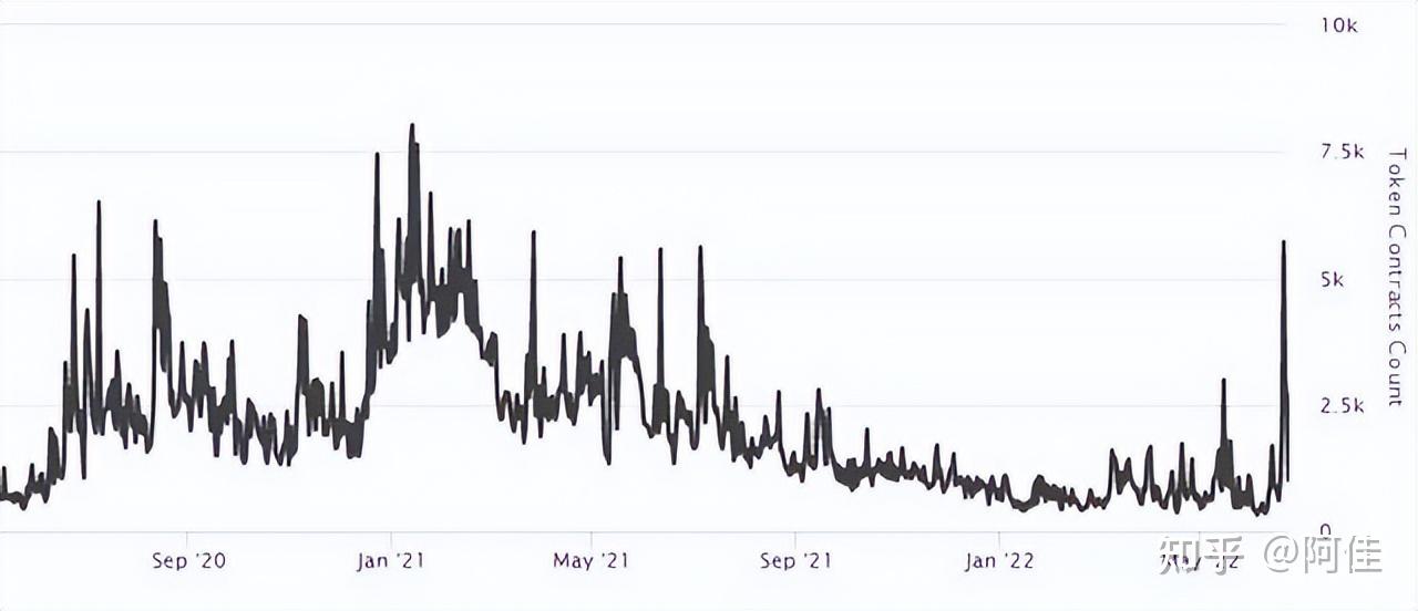 Synthetix（SNX）：是什么推动了最近的飙升？ - 知乎